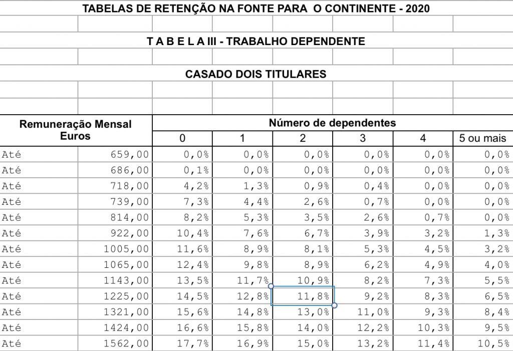 Cálculo do Salário Líquido - Porque o Deve Calcular?