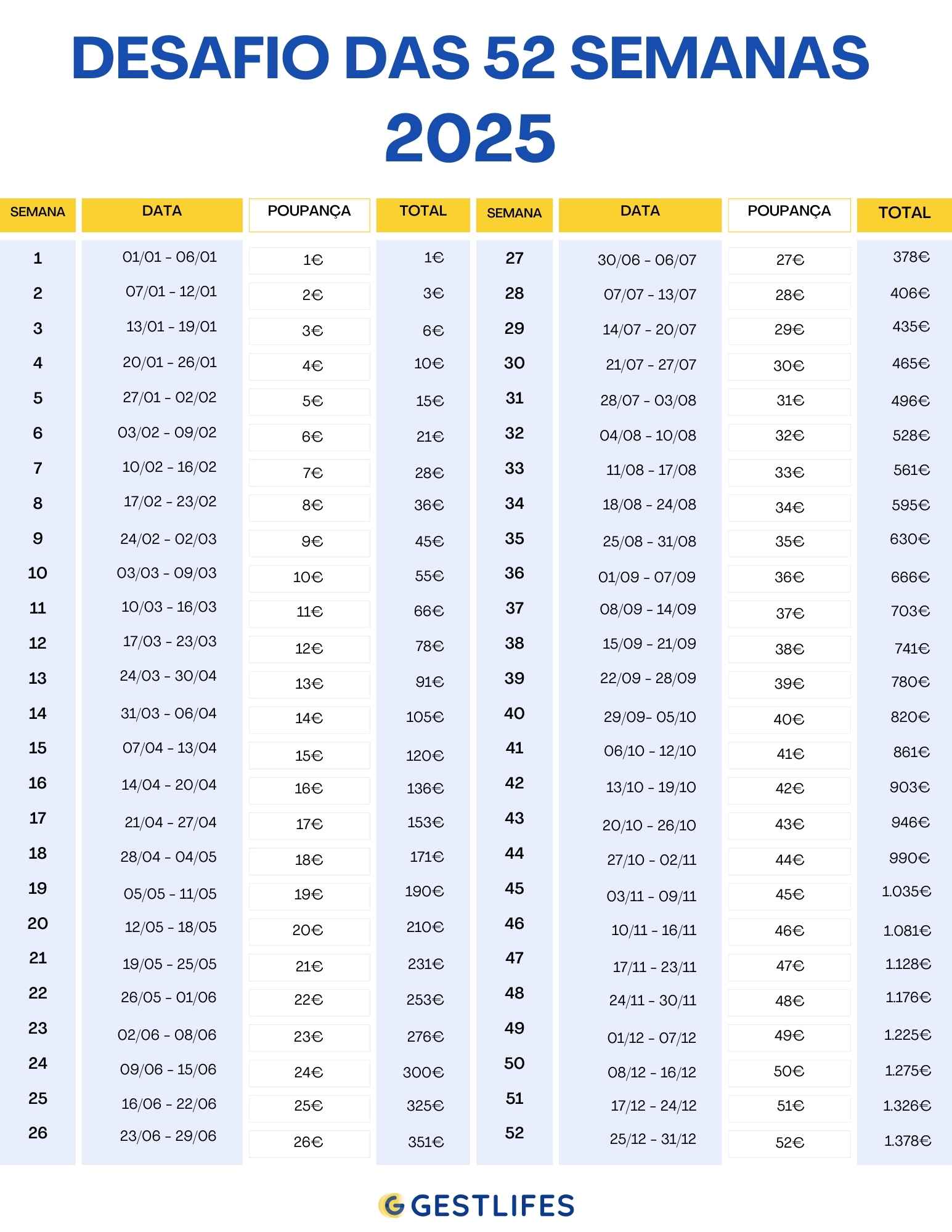 Desafio das 52 Semanas 2025: Poupe 1378€ [Calendário]